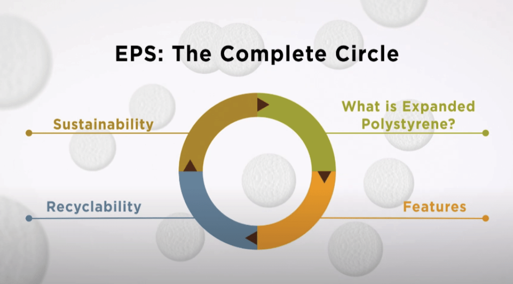 What Is EPS? – Global EPS Sustainability Alliance