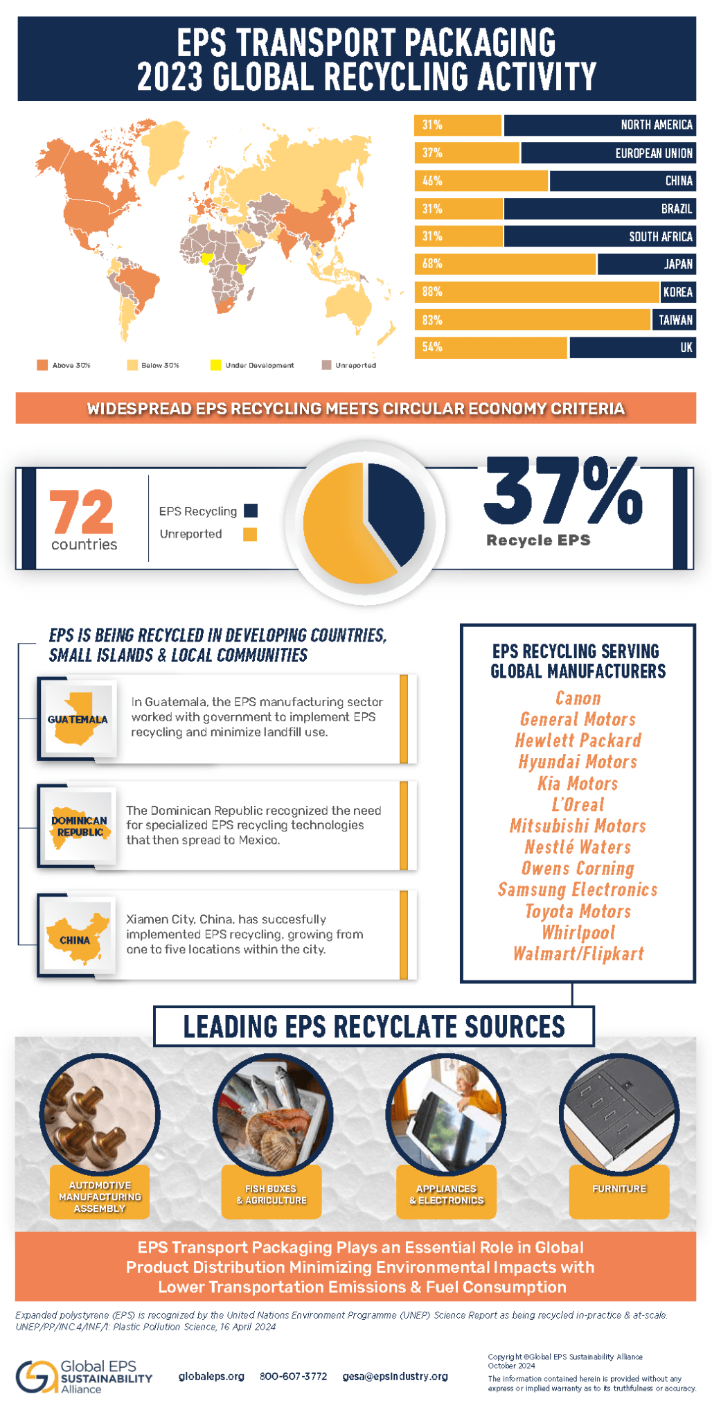 Global EPS Sustainability Alliance – Circular Economy Solutions for ...